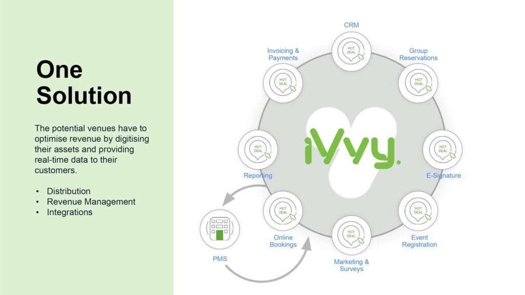 iVvy - Hotel Management Network