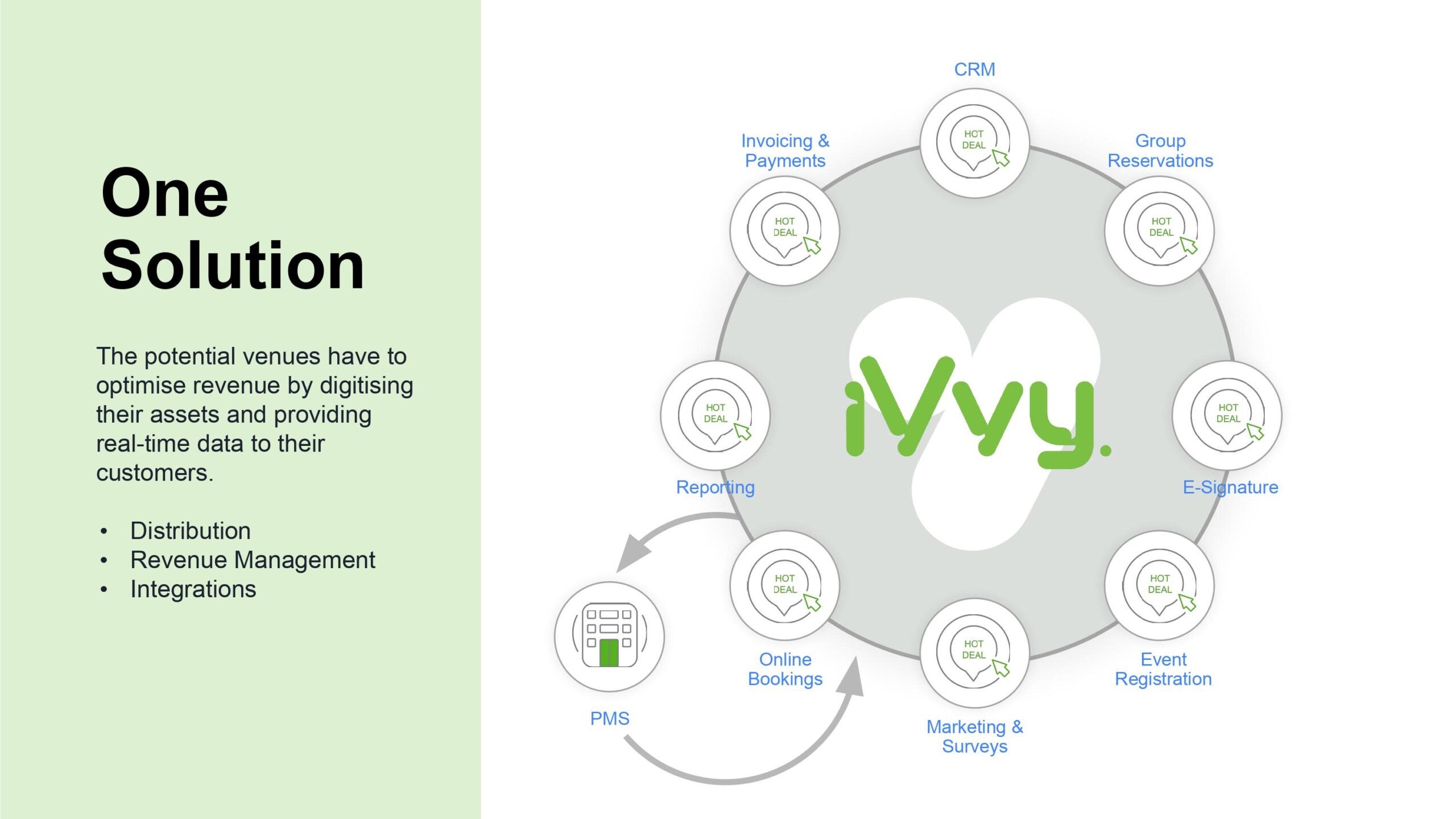 iVvy - Hotel Management Network